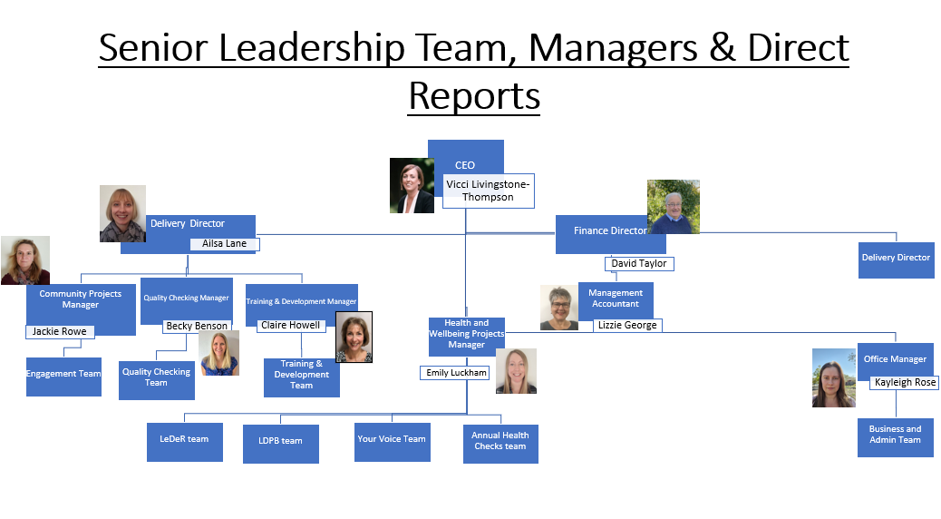 About Us - Inclusion Gloucestershire